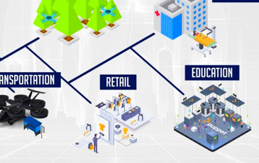 Malaysia Digital Economy Corporation